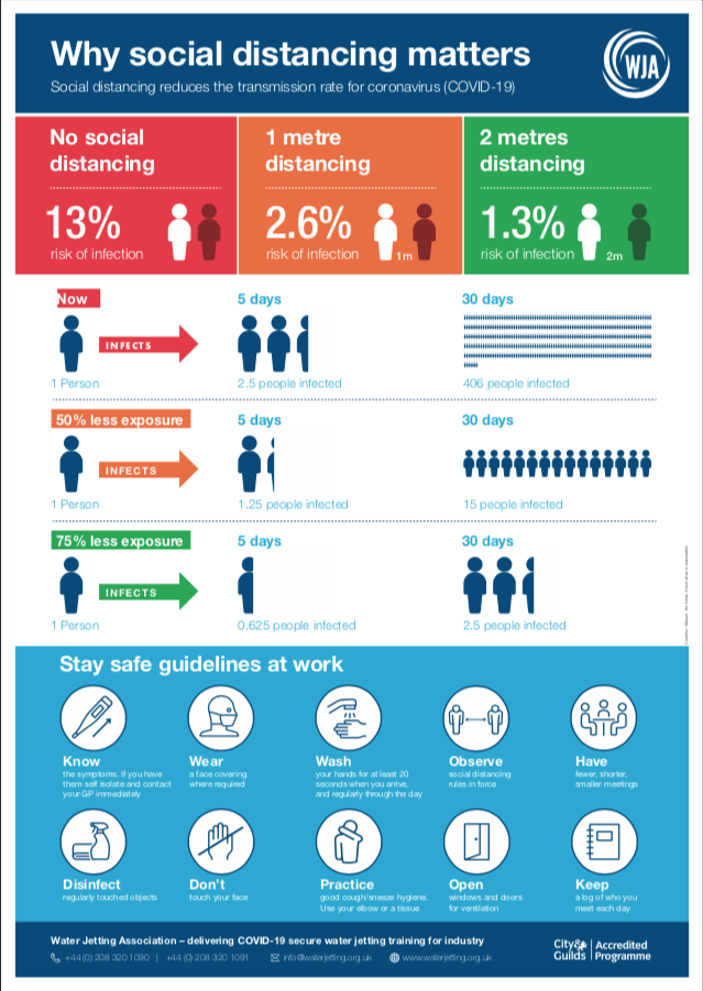 WJA Creates Free Covid-19 Prevention Advice Poster - Water Jetting ...